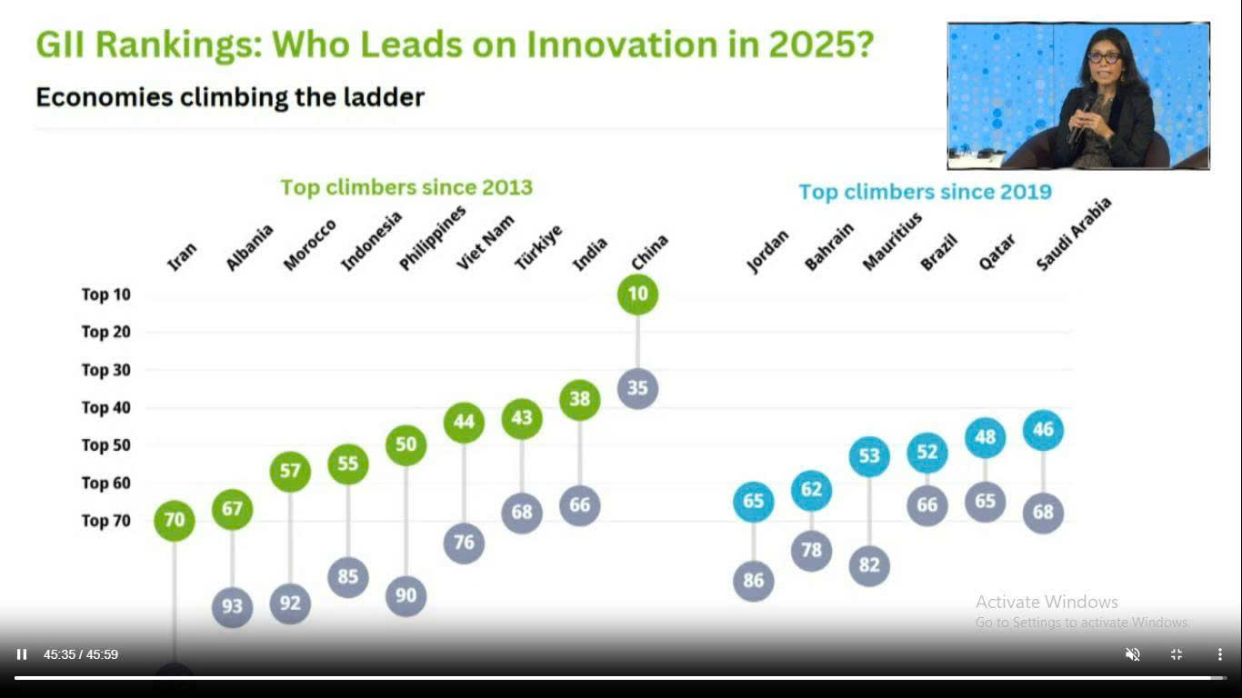 GII 2025: Việt Nam duy trì vị trí 44 thế giới, đứng thứ 3 ASEAN