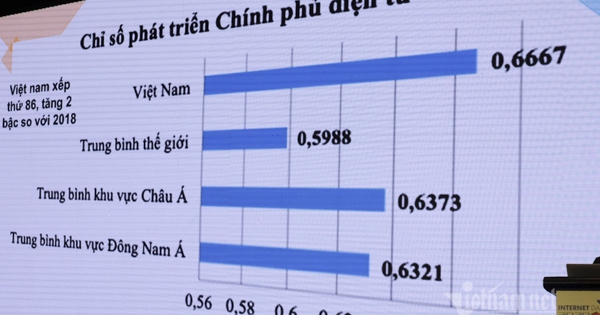 Vietnam's opening of internet leads to digital transformation path Vietnam's opening of internet leads to digital transformation path